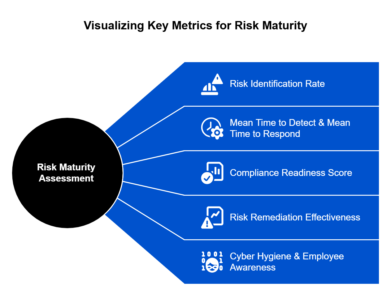 Measuring Organizational Risk Maturity: An In-Depth Framework Overview ...