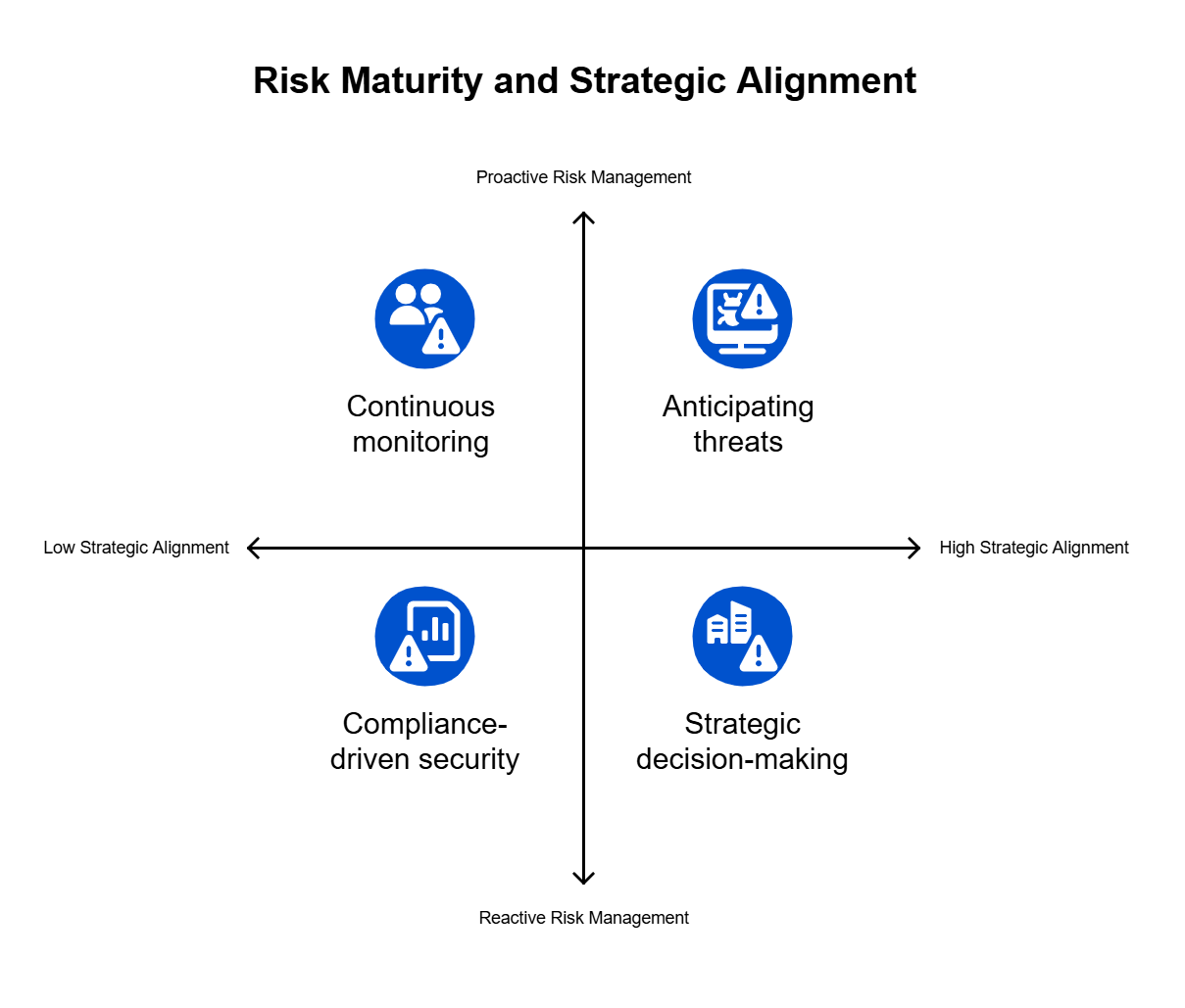 Measuring Organizational Risk Maturity: An In-Depth Framework Overview ...