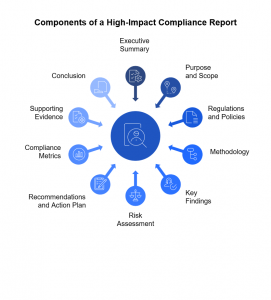 What to Include in a High-Impact Compliance Report (With Examples ...