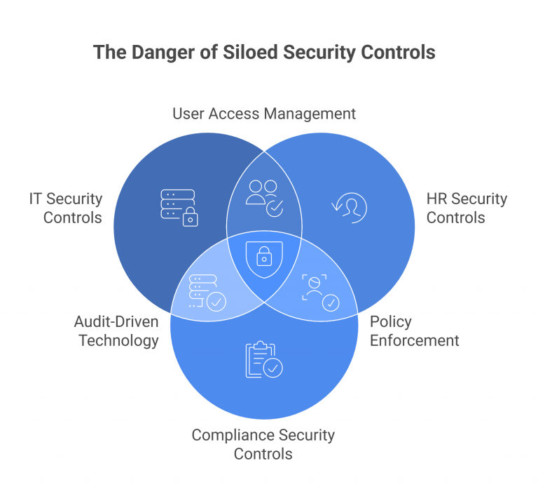 Understanding the Different Types of Security Controls (and Why They ...