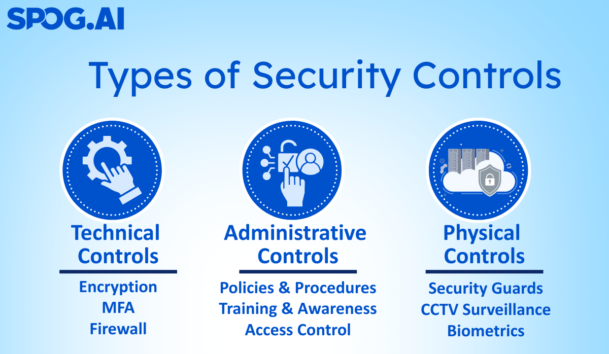 Understanding the Different Types of Security Controls (and Why They ...