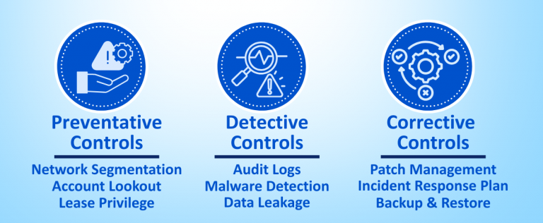 Understanding the Different Types of Security Controls (and Why They ...