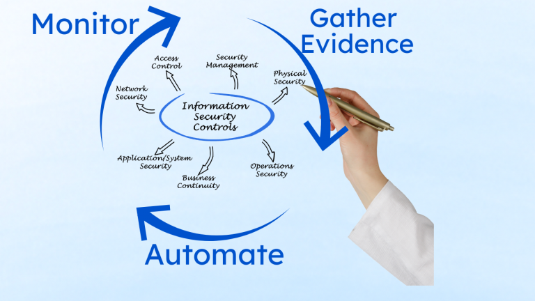 The Definitive Guide to Automated Controls Testing | spog.ai