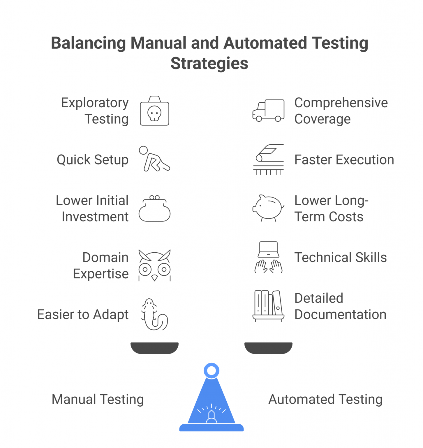 The Definitive Guide to Automated Controls Testing | spog.ai