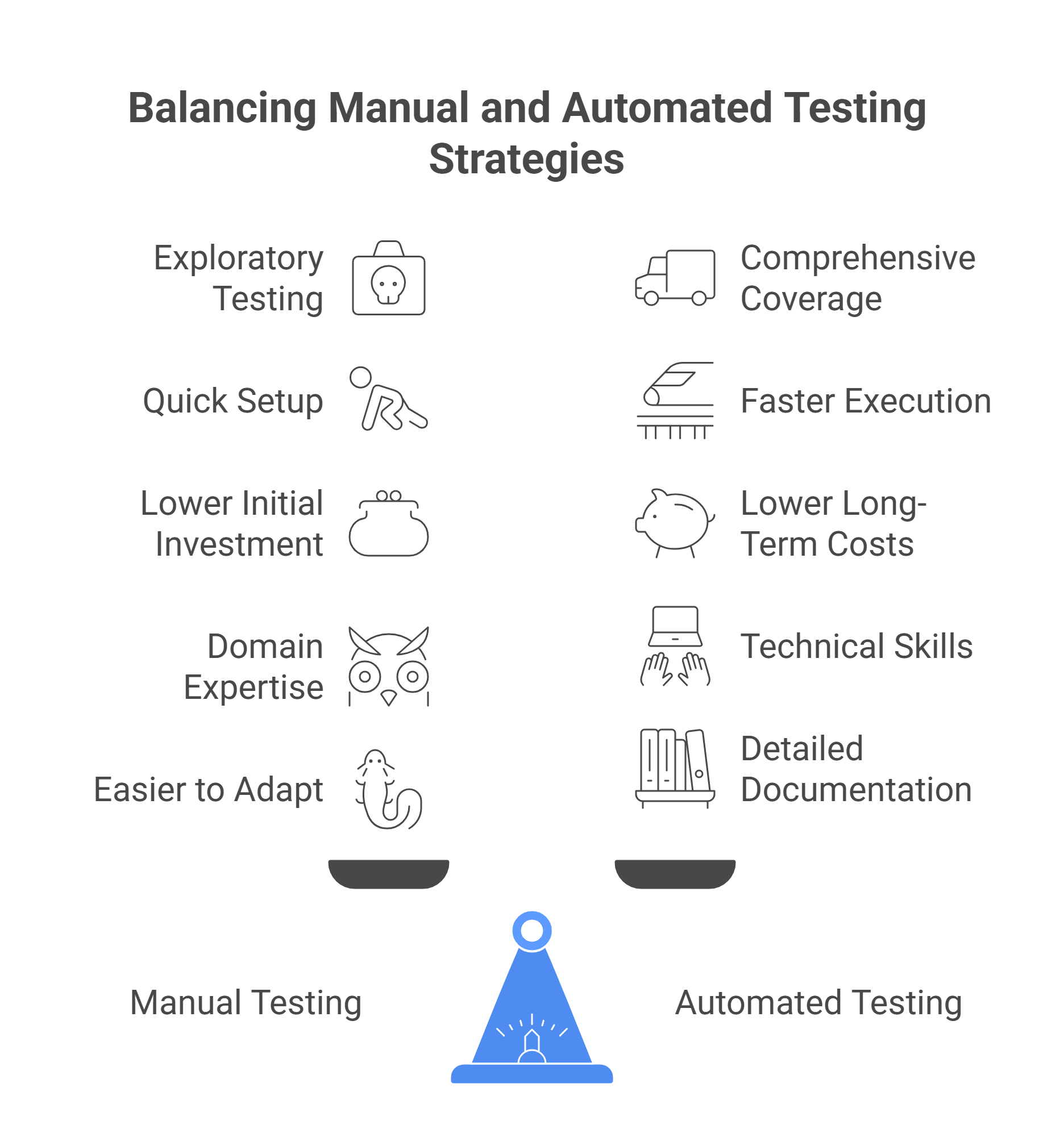 The Definitive Guide to Automated Controls Testing | spog.ai