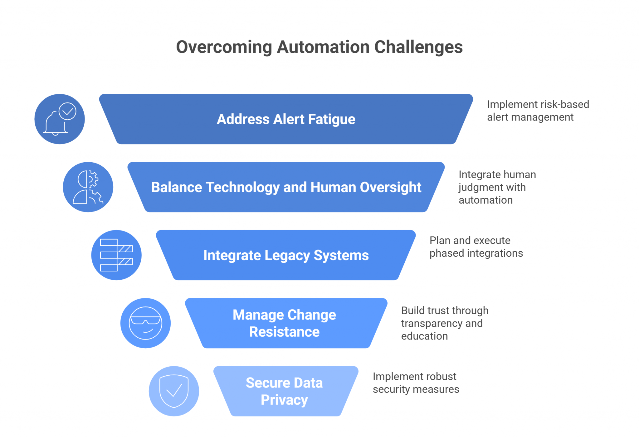 The Definitive Guide to Automated Controls Testing | spog.ai