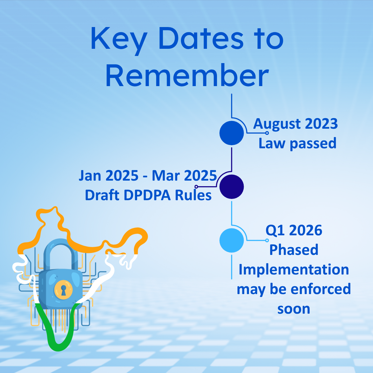 DPDP Act & Rules 2025: The Compliance Readiness Checklist | spog.ai