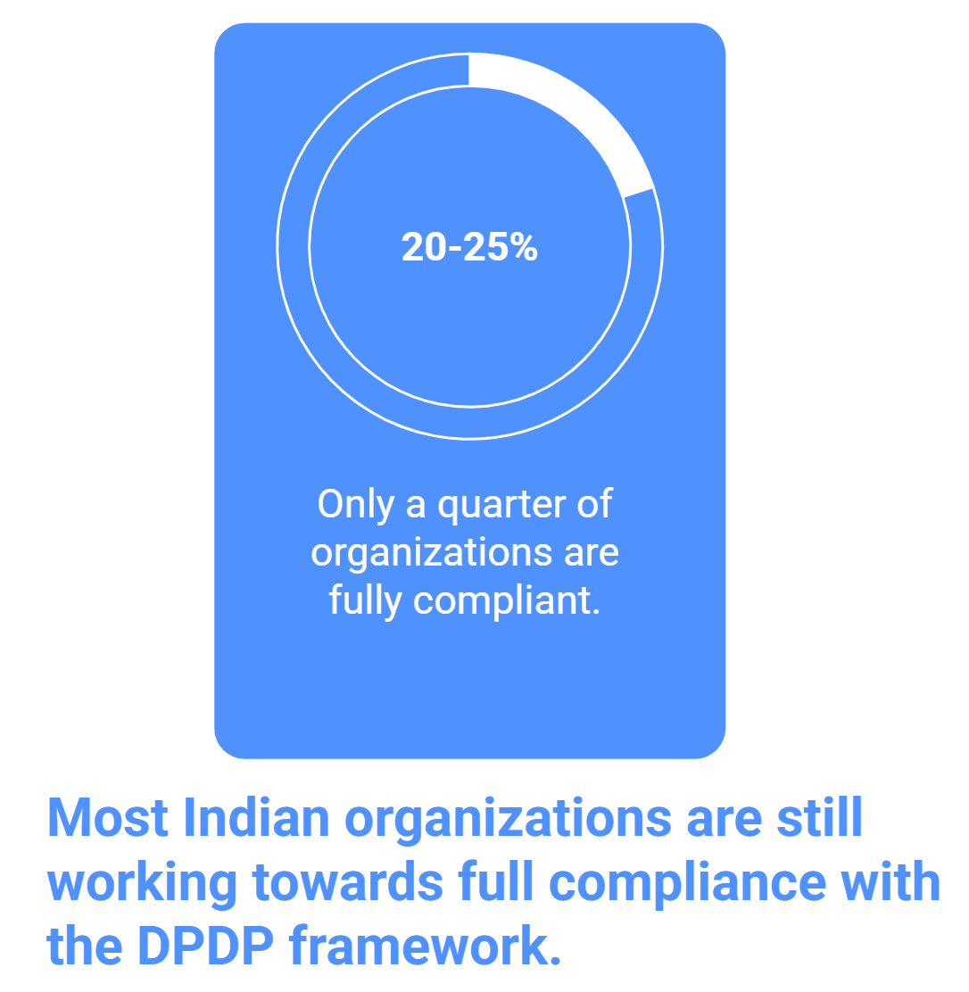 DPDP Act & Rules 2025: The Compliance Readiness Checklist | spog.ai
